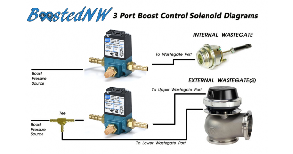 Genuine 3 port MAC valve Genuine 3 port MAC valve